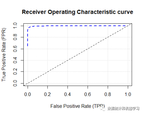 R语言深度学习（3）h2o-deeplearning - 知乎