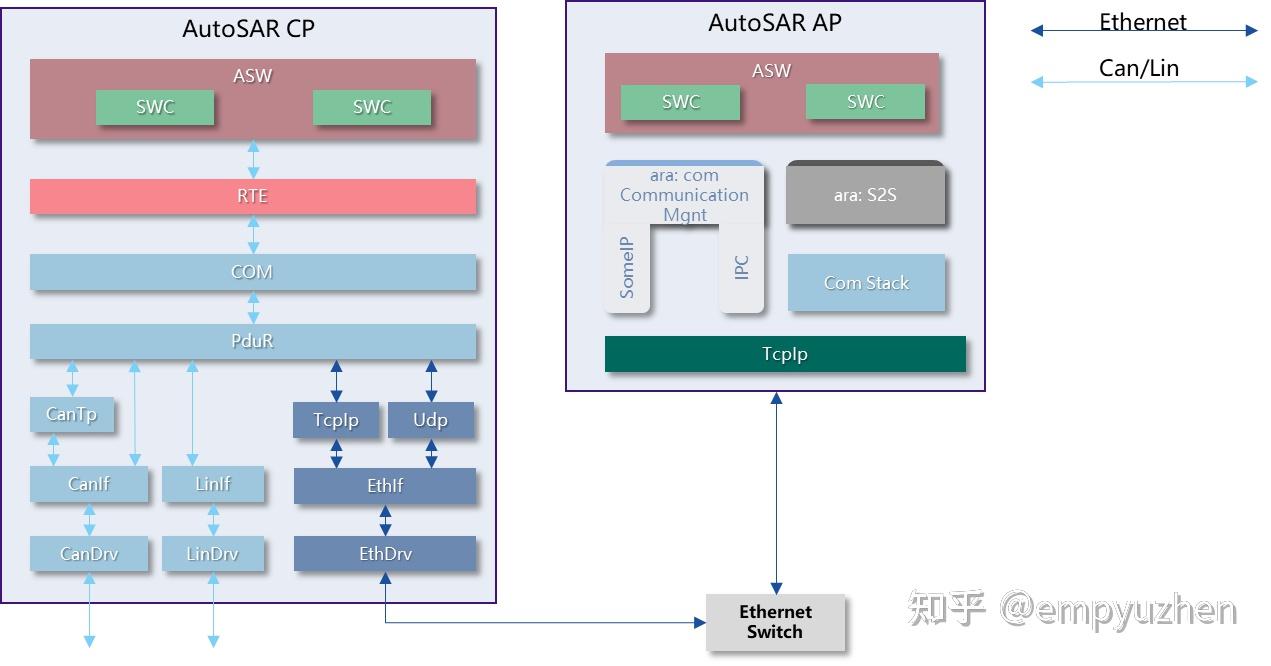 【软件架构】【SOA】Signal 2 Service - 知乎