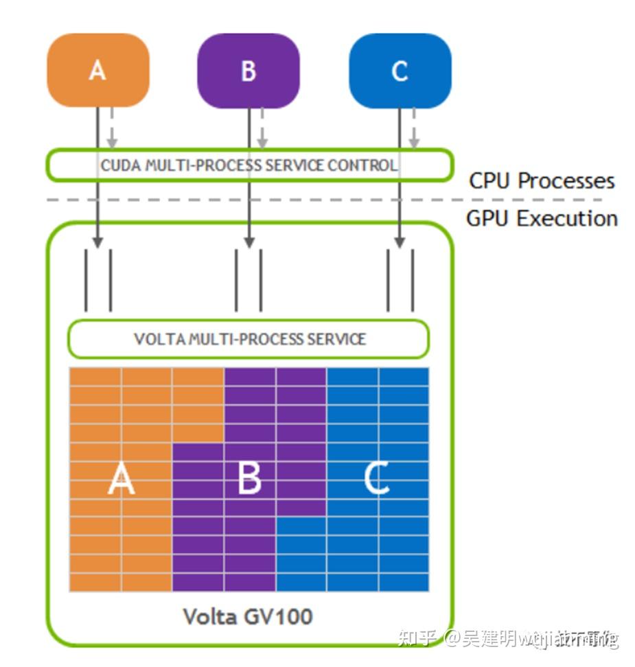 Cuda架构，调度与编程杂谈 - 知乎