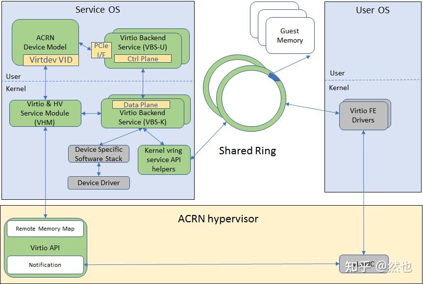 汽车领域hypervisor - 知乎