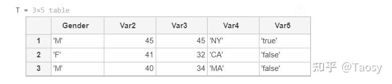 【1.2.2 文本数据读写】Matlab超好用的文件读写函数readtable和writetable - 知乎