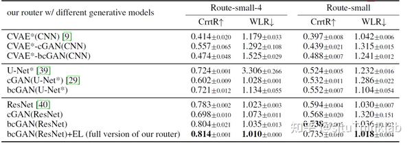 【NeurIPS22】PRNet：基于策略梯度的布局与生成式布线网络求解芯片布局布线 - 知乎