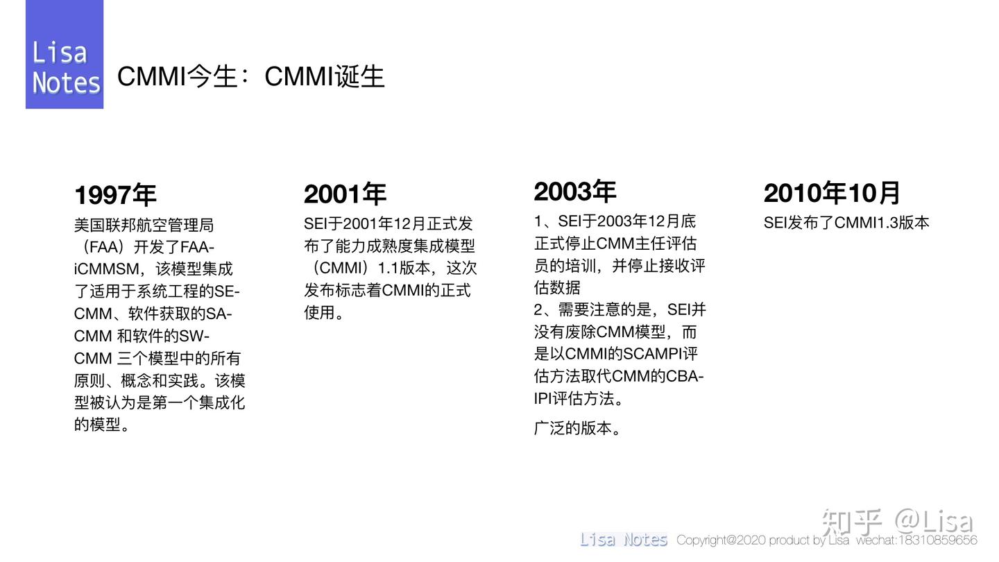 CMMI体系介绍 - 知乎