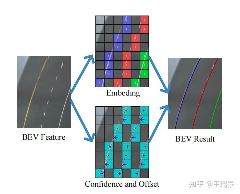 BEV-LaneDet - 知乎