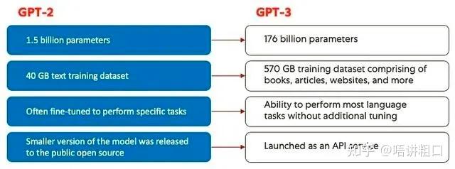 AI发展 ：CHATGPT系列技术演进 - 知乎