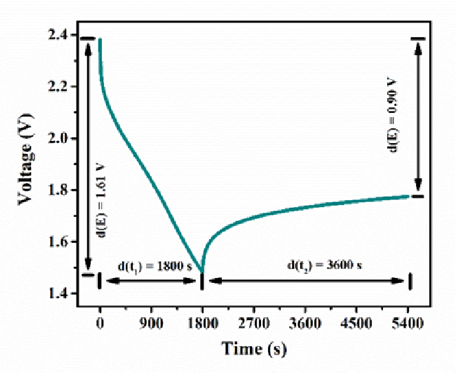 还在为恒电流间歇滴定法GITT而苦恼？这篇文章通通帮你搞定 - 知乎