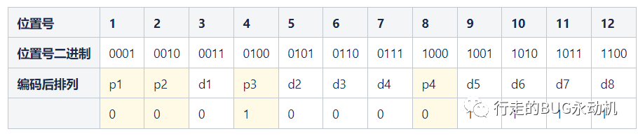 汉明码检测及2 bit error实现方式 - 知乎