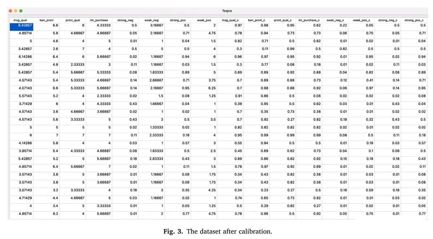fsQCA方法分享——基本操作步骤 - 知乎