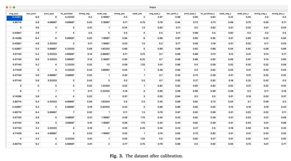 fsQCA方法分享——基本操作步骤 - 知乎