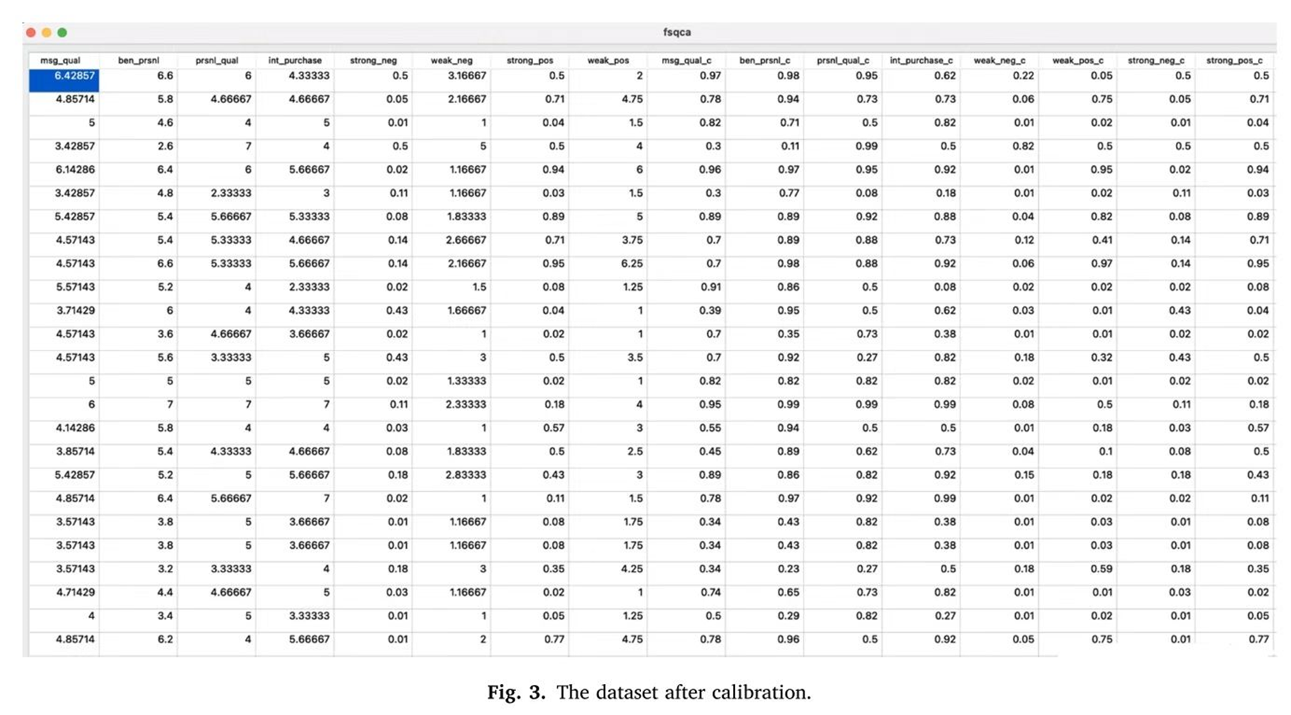 fsQCA方法分享——基本操作步骤 - 知乎