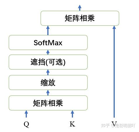 基于Tensorflow2.x实现BERT - 知乎