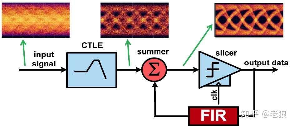 芯片中的数学——均衡器EQ和它在高速外部总线中的应用 - 知乎