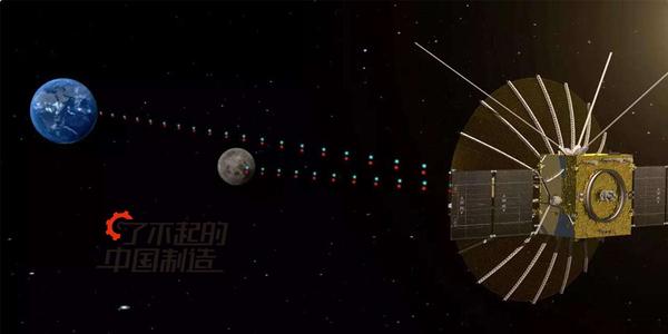 “鹊桥”中继卫星是如何给地球和嫦娥四号牵线的？ - 知乎