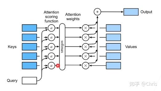 注意力机制 seq2seq - 知乎