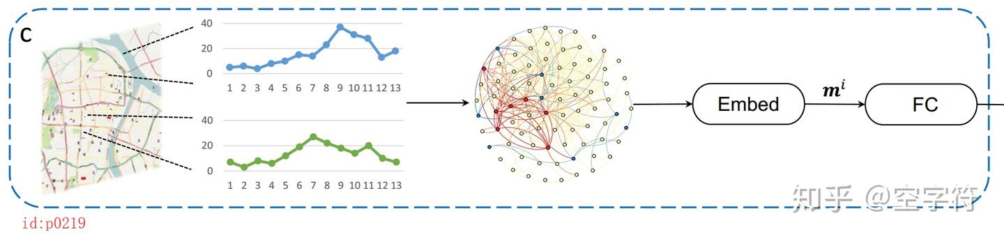 Deep Multi-View Spatial-Temporal Network - 知乎