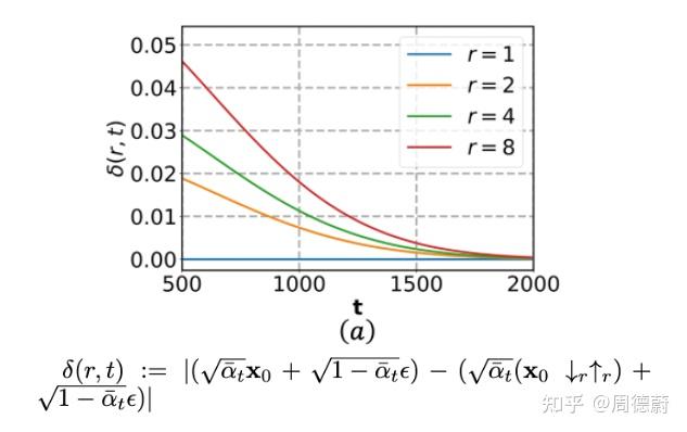 [IJCAI 2023] Pyramid Diffusion Models for Low-light Image Enhancement - 知乎