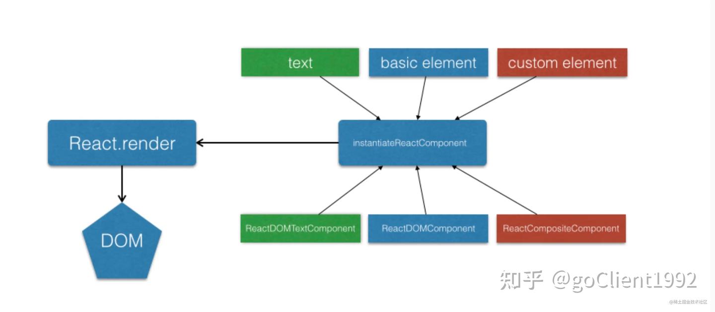 带你实现react源码的核心功能 - 知乎
