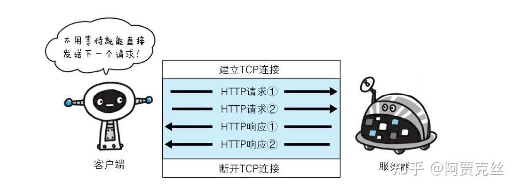 图解 HTTP - 知乎