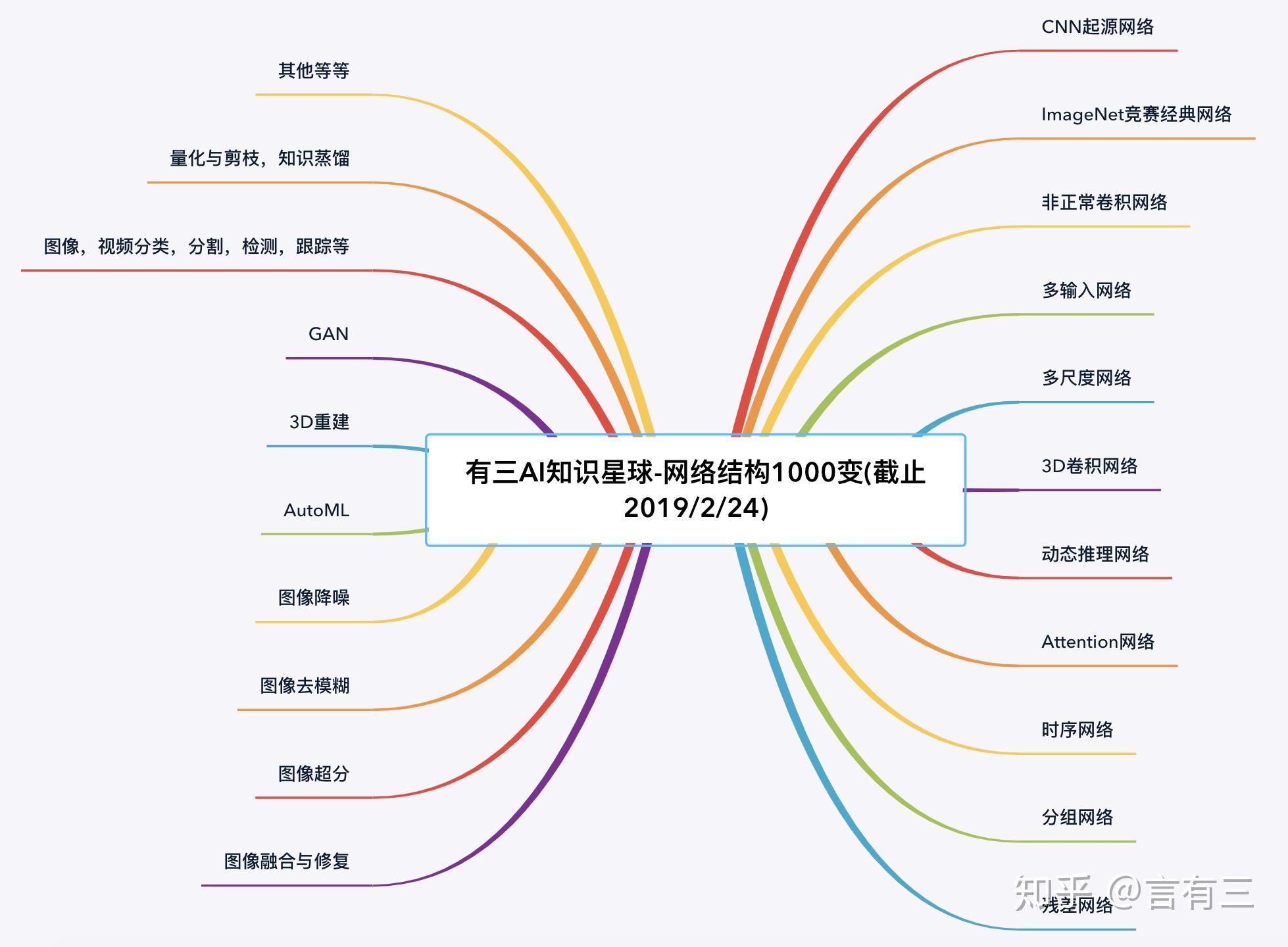 【模型解读】Inception结构，你看懂了吗 - 知乎