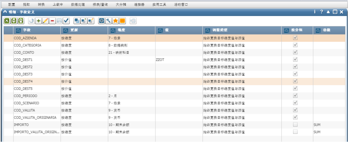 如何在Tagetik系统中上传数据文件导入系统 - 知乎