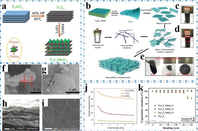 MXene跟踪 | 超级电容器 - 知乎