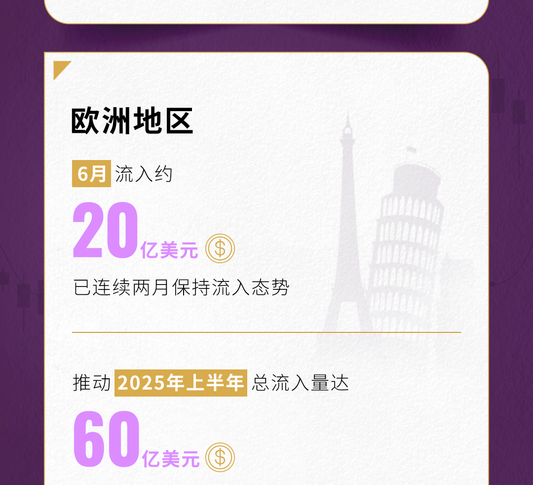 黄金ETF | 6月流入量提振上半年整体表现 - 知乎