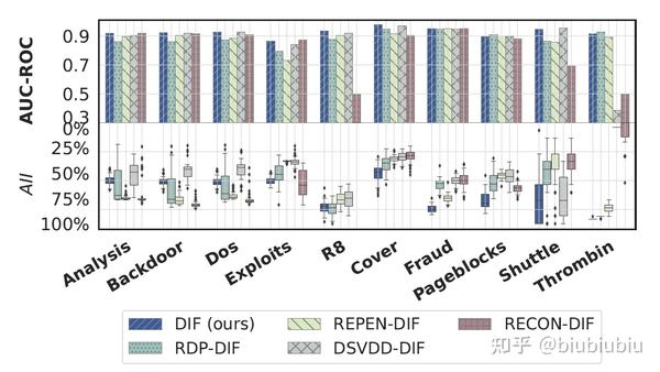 孤立森林最新进展：2023年TKDE深度孤立森林异常检测 Deep Isolation Forest - 知乎