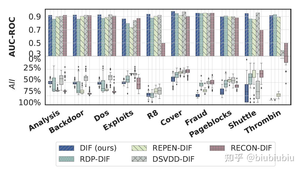 孤立森林最新进展：2023年TKDE深度孤立森林异常检测 Deep Isolation Forest - 知乎