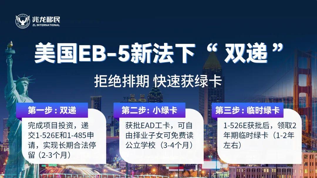 EB-1A/NIW双递交，让您用‘保底战术’提前锁定美国绿卡 - 知乎