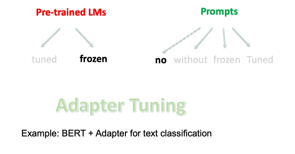 【NLP】Prompt Learning 超强入门教程 - 知乎