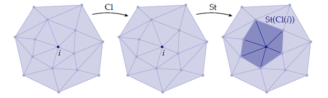 Discrete differential geometry: an applied introduction 学习记录 - 知乎