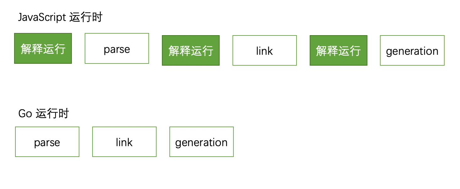 Esbuild 为什么那么快 - 知乎