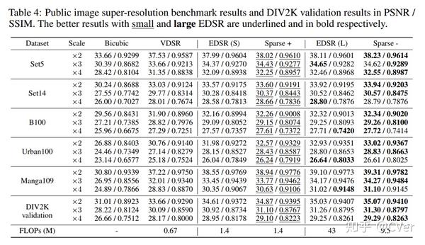 NeurIPS 2020 | 用于图像复原/恢复的神经稀疏表示 - 知乎