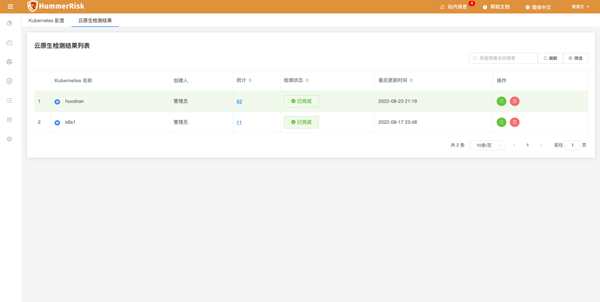HummerRisk V0.2.2发布：新增K8s容器云检测功能，公有云增加青云、UCloud - 知乎