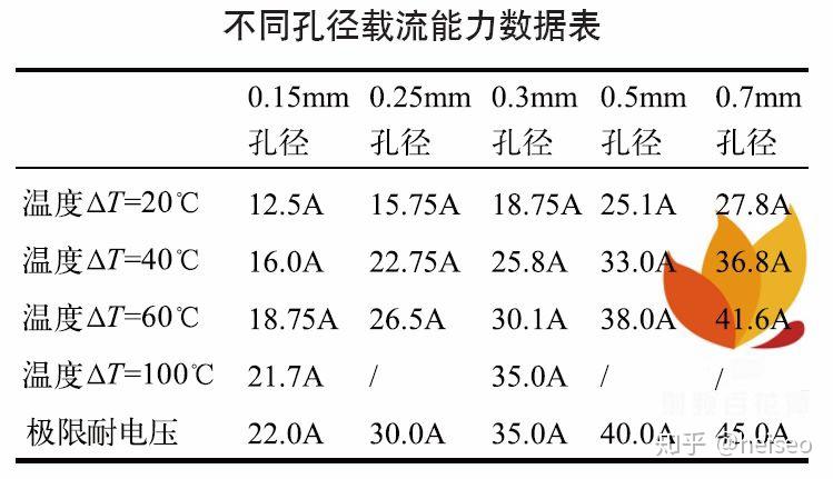 PCB走线与过孔的电流承载能力 - 知乎