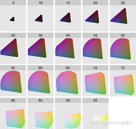 R可视化07|ggplot2图层-标度图层（scale layer）-颜色盘篇 - 知乎