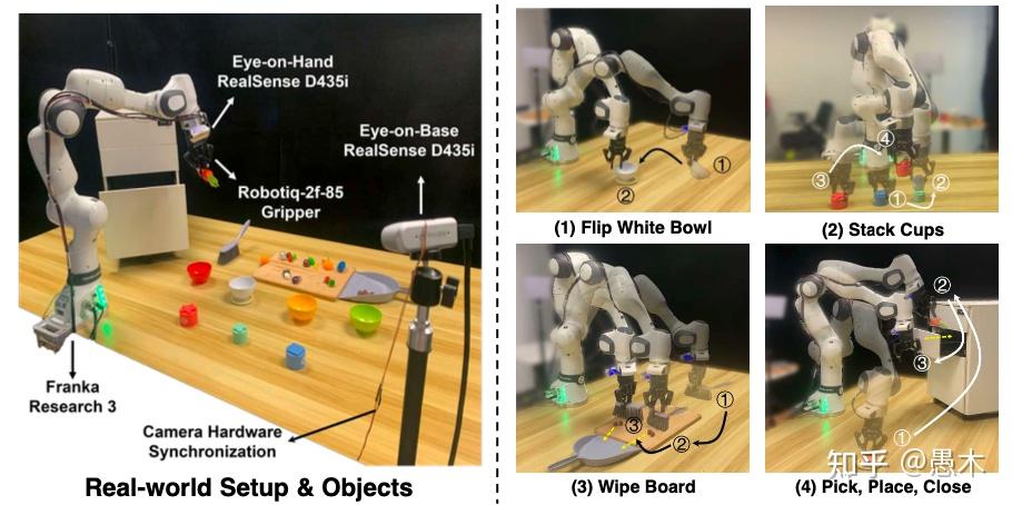 论文阅读-Seer：PREDICTIVE INVERSE DYNAMICS MODELS ARE SCALABLE LEARNERS FOR ROBOTIC MANIPULATION - 知乎
