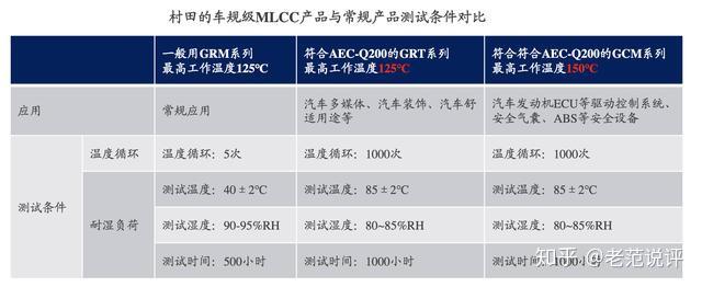 MLCC行业梳理：规模最大的被动元器件，国产化潜力大 - 知乎