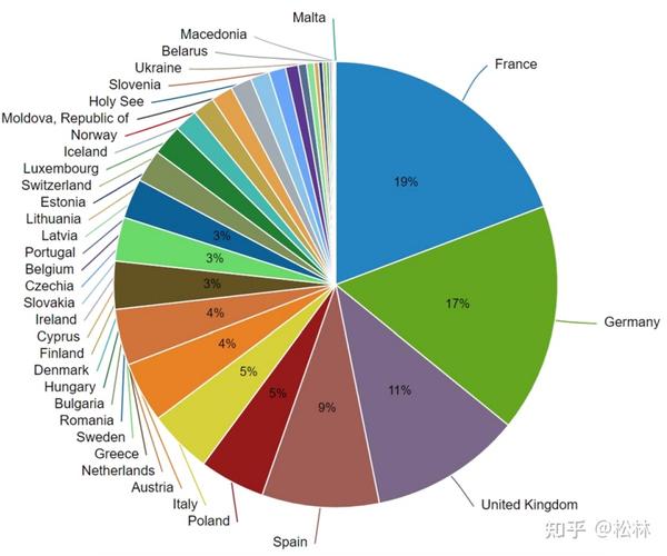 翻译：EuroSAT: A Novel Dataset and Deep Learning Benchmark for Land Use ...