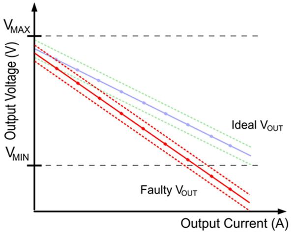 多相降压变换器的Load-Line设计 - 知乎