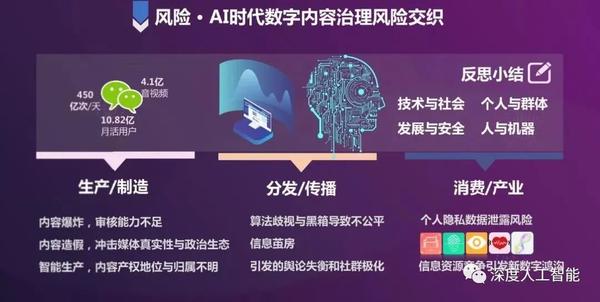 AIGC技术发展和应用方向 - 知乎