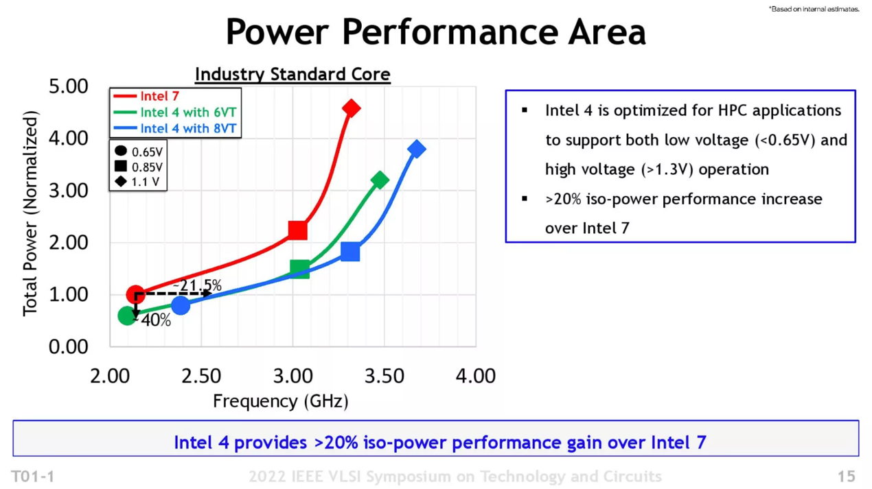 聊聊Intel的“4nm”工艺，14代酷睿要用的那个 - 知乎