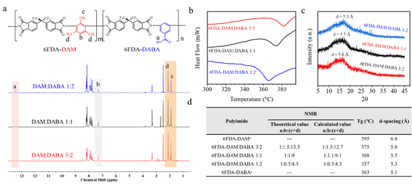膜科学顶尖大牛William J. Koros院士：玻璃态聚酰亚胺气体分离膜新进展 - 知乎