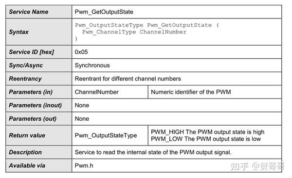 Autosar PWM配置及使用 - 知乎