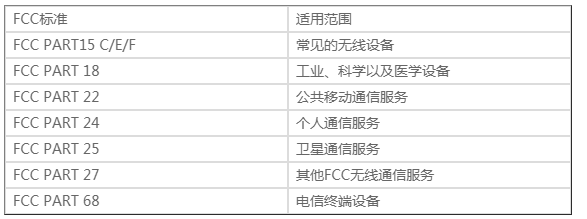 FCC认证，美国无线FCC-ID认证，美国FCC-SDOC认证是什么？ - 知乎