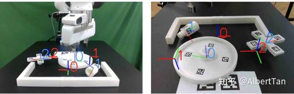 机器人仿真环境/基准汇总 - Robotics Simulation Environments/Benchmarks Collection - 知乎