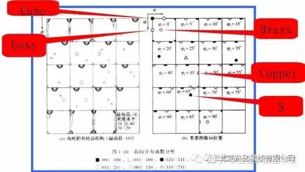 干货 | EBSD晶体学织构基础及数据处理！ - 知乎