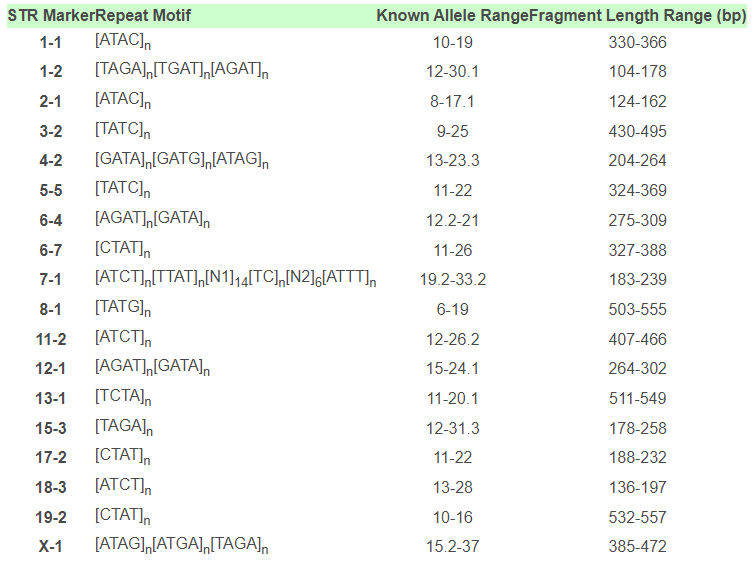 最新！国际首版关于小鼠细胞STR鉴定(Mouse Cell Lines STR Authentication)的相关指南 - 知乎