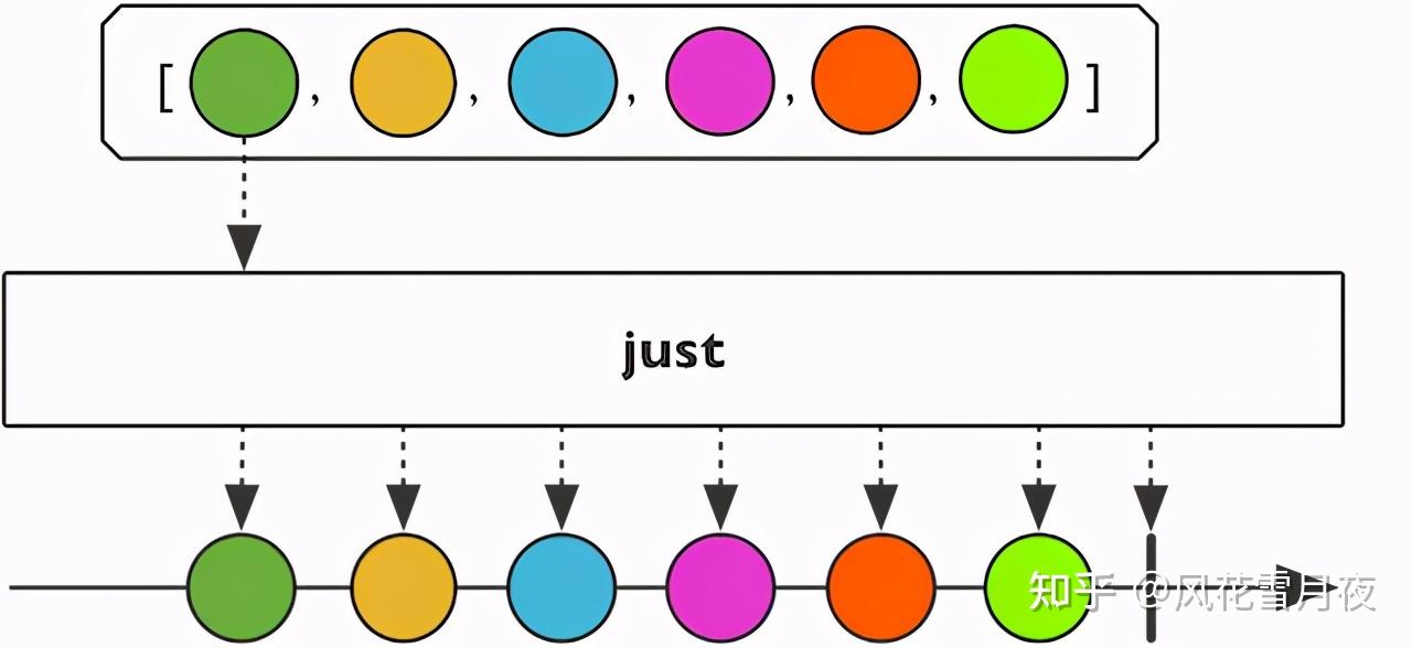Reactor响应式编程（Flux、Mono）基本用法 - 知乎