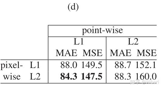 论文阅读笔记：A Generalized Loss Function for Crowd Counting and Localization - 知乎